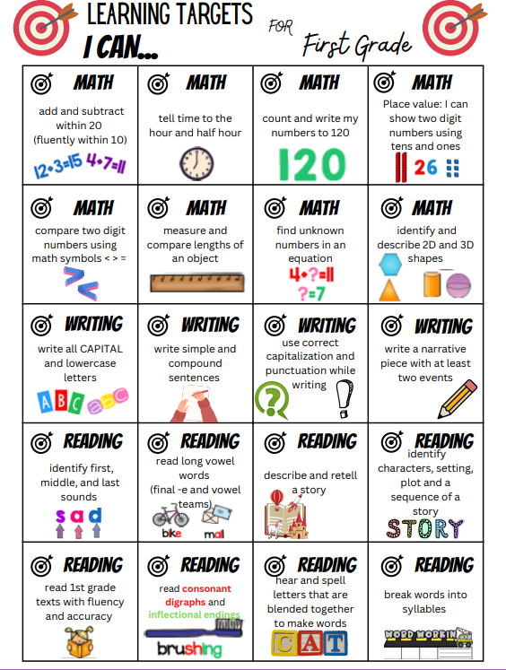 Milton, Cenise / Learning Targets