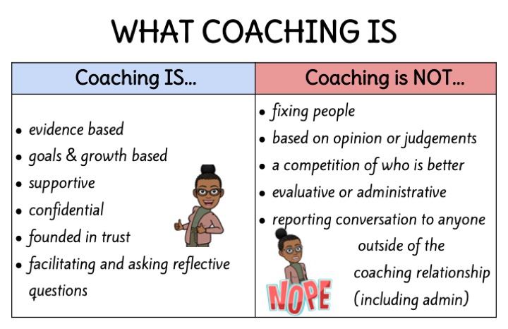 Wright, Alexis / Instructional Specialist / What is Instructional coaching?