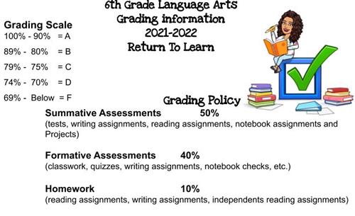 Robinson, Roberta / 6th Grade English Language Arts Syllabus