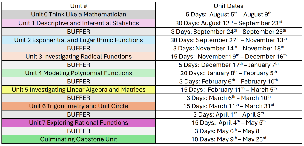 Austin, Alexis / Advanced Algebra Concepts & Connections Week at a ...