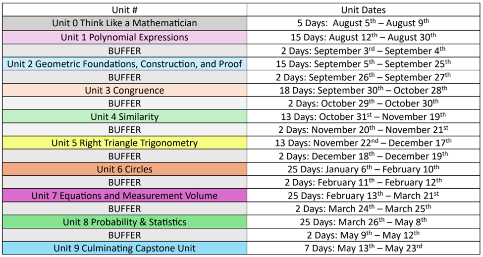 Austin, Alexis / Geometry Concepts & Connections Week at a Glance ...