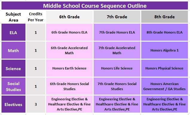 Course Sequence Outline / MS Course Sequence