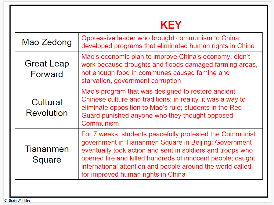 Cochran, Maisha / Notes Page