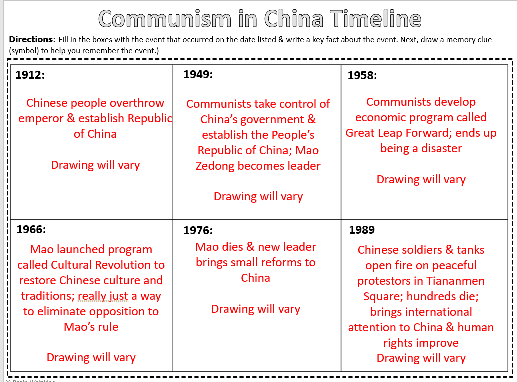 Cochran, Maisha / Notes Page