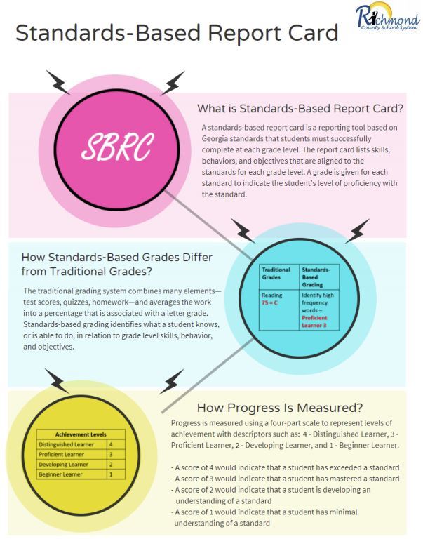 Patten, Vanessa / Standards-Based Report Card Information for Parents