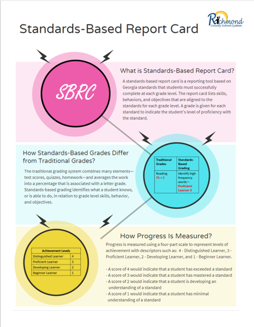 Whaley, Tamiko / 2nd Grade / Standards-Based Report Cards (Information ...